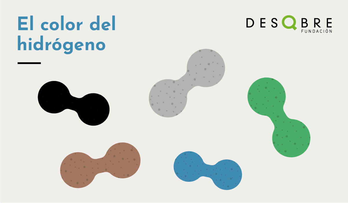 Los colores del hidrógeno - Descubre La Energia